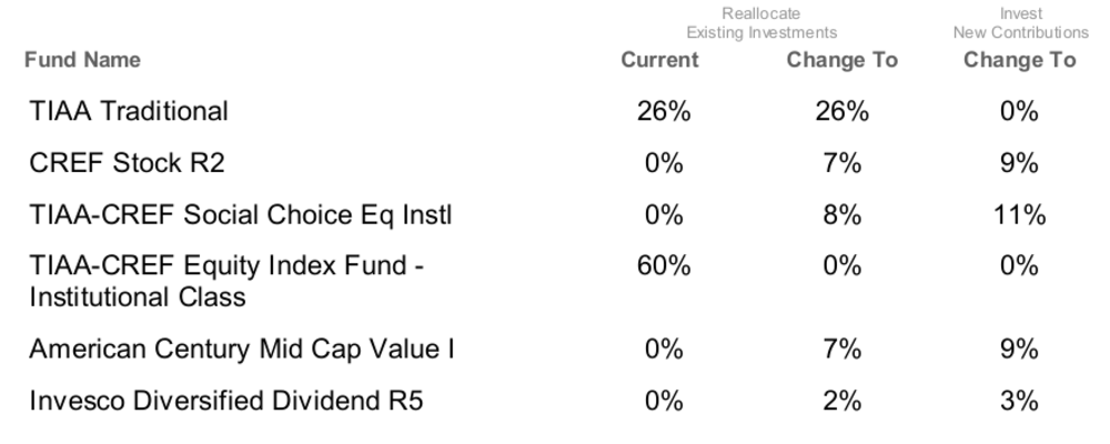 TIAA retirement Advisor tool: the Ultimate Slice and Dice tool ...