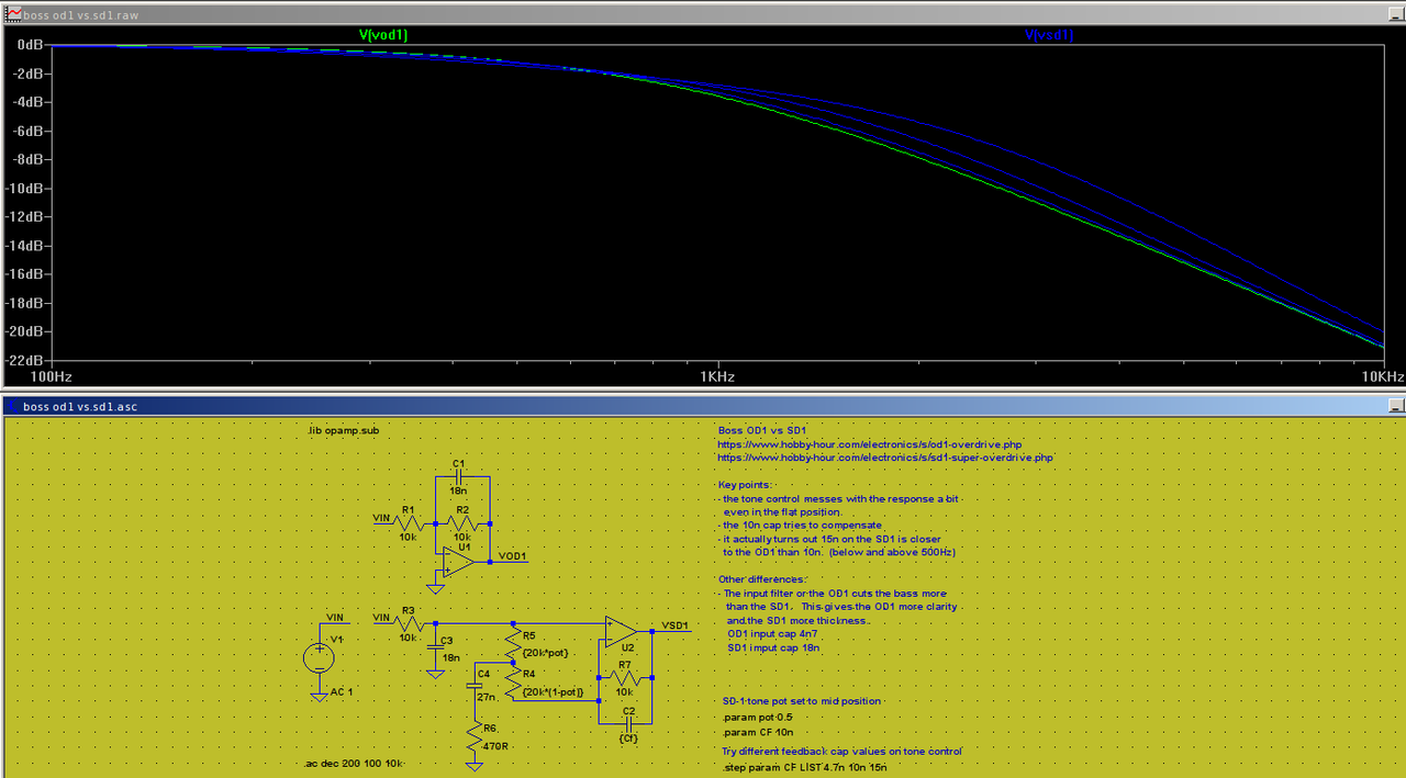 Boss OD1 vs SD1 — Postimages
