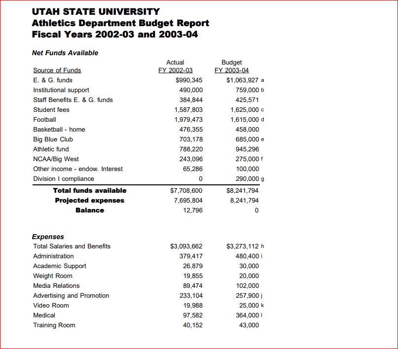 2002 03 Budget — Postimages