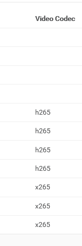 What's the difference between h265, x265 and HEVC? : r/sonarr