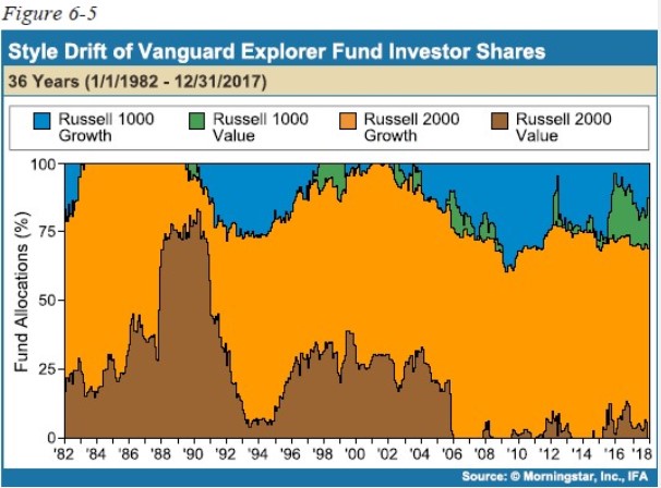 Vanguard's active funds beat their benchmarks - Bogleheads.org