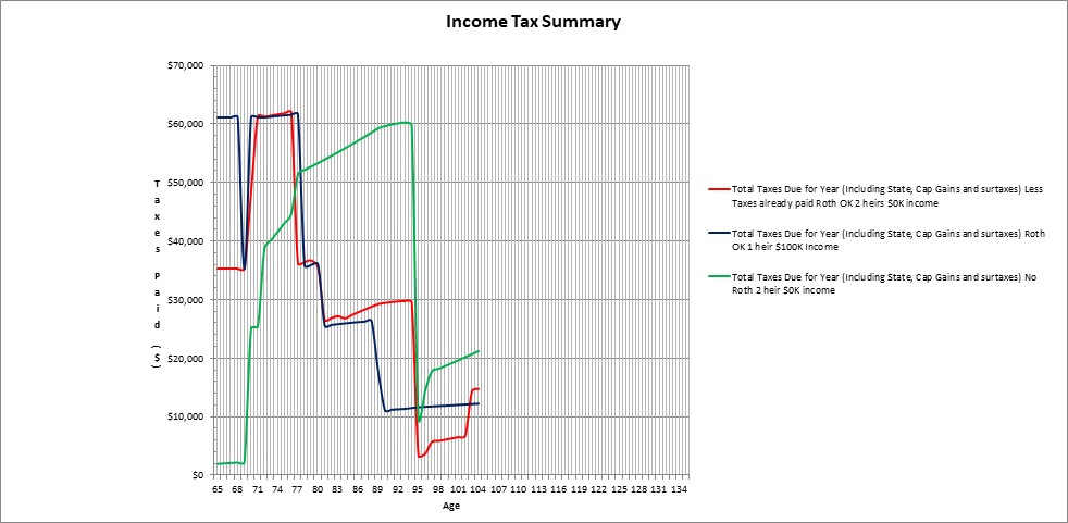 Optimized Roth Conversion Model Update - Bogleheads.org