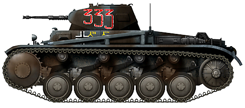 Profils Panzer II Ausf.A-F et Ausf.L
