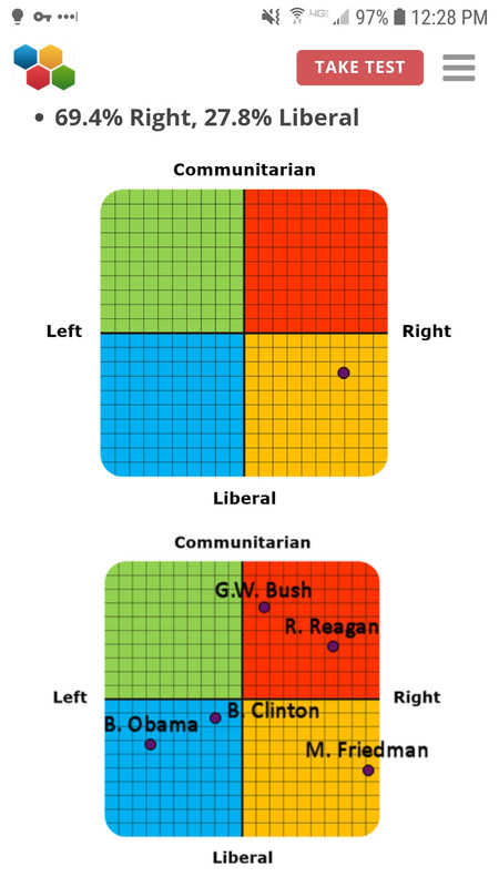 Political Spectrum Test - Page 2 - AR15.COM