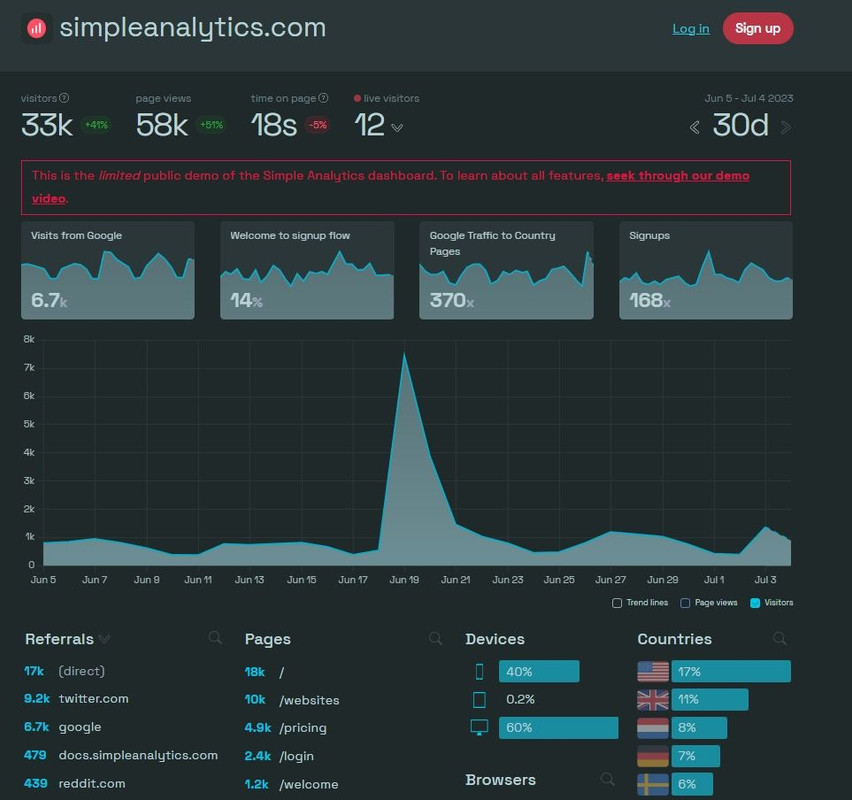 simple analytics — Postimages