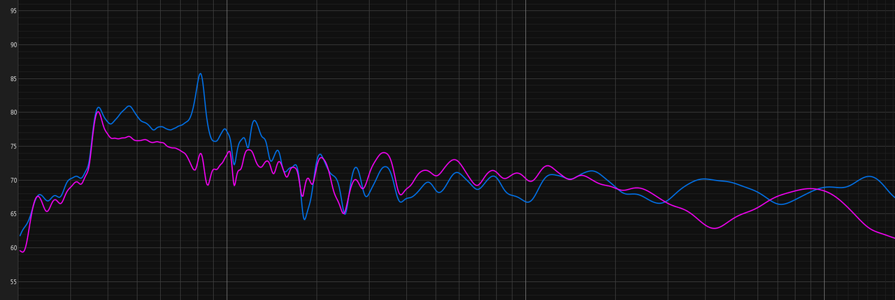 Dirac Live / REW+Equalizer APO | AVForums South Africa - Audio Video Community