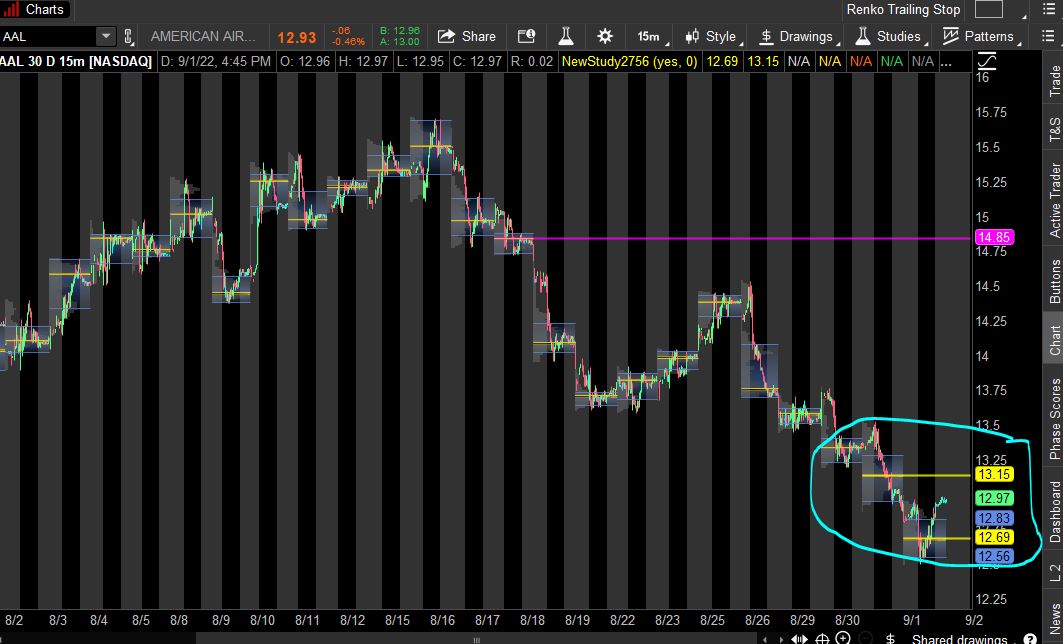 Quant Volume Profile Point Of Control Usethinkscript Community