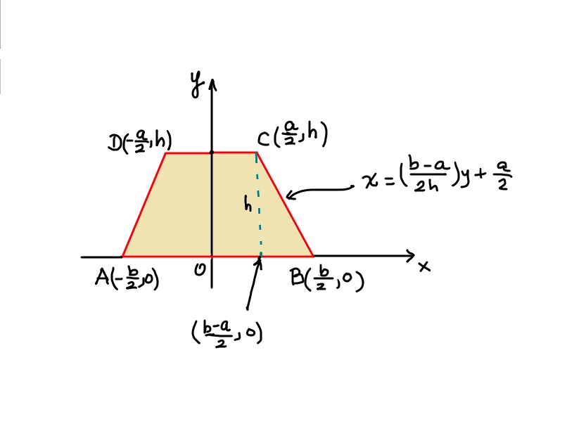 A frustum of a pyramid with square base of side b, square to | Quizlet