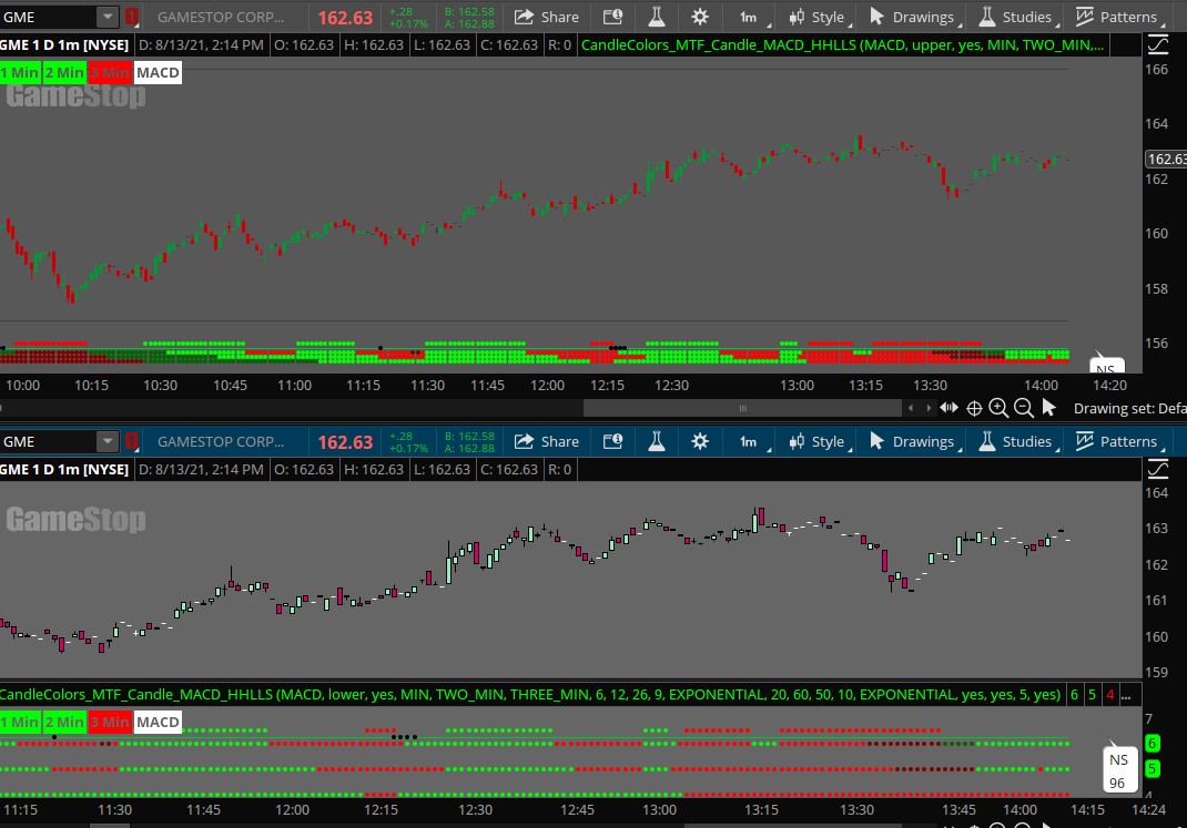 Multiple Time Frame Mtf Macd Dashboard For Thinkorswim Usethinkscript Community