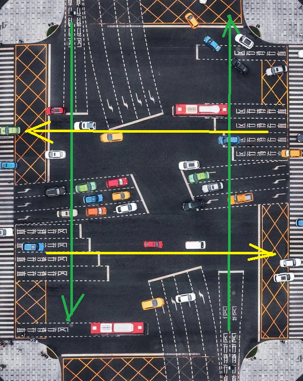 Intersection in Chengdu, China [OS] [1080x1350] : r/InfrastructurePorn