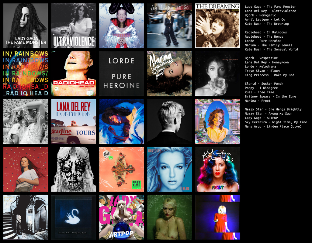 chart (1) — Postimages