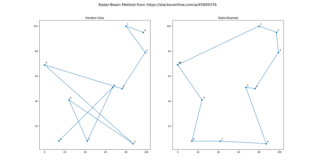 Radar Beam — Postimages