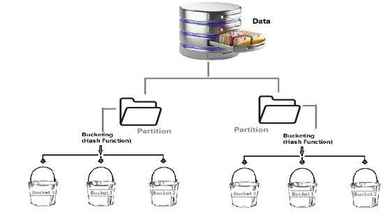 Best Way of Optimization: Bucketing in Hive - Knoldus Blogs Best Way of Optimization: Bucketing in Hive - Knoldus Blogs