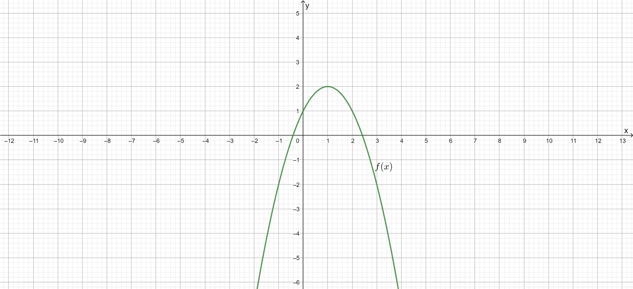 **Use a graphing utility to graph the function and approxima | Quizlet