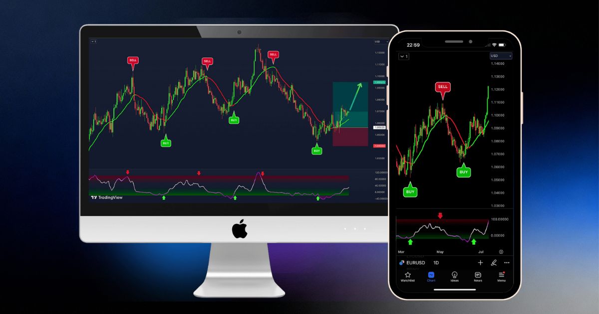 AI Powered Trading Indicators for Forex & Crypto – Clear BUY & SELL Signals