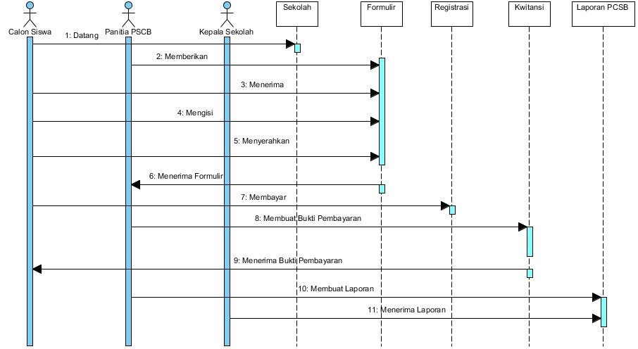 SI1511485021 - widuri