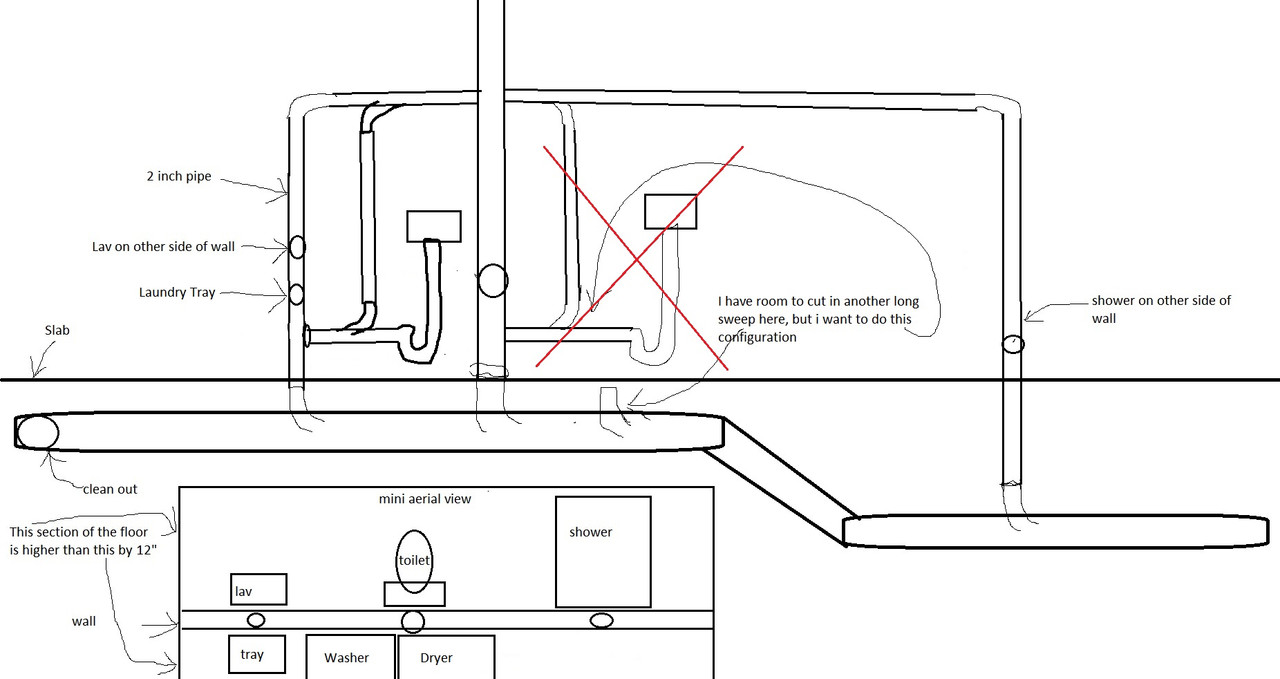Standpipe draining and venting