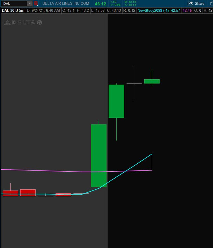 Horizontal Lines In Thinkorswim Usethinkscript Community 9817