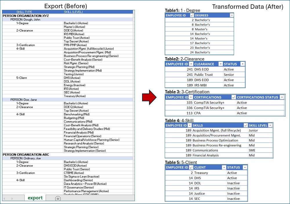 Formatting Automation Suggestions Needed : r/excel