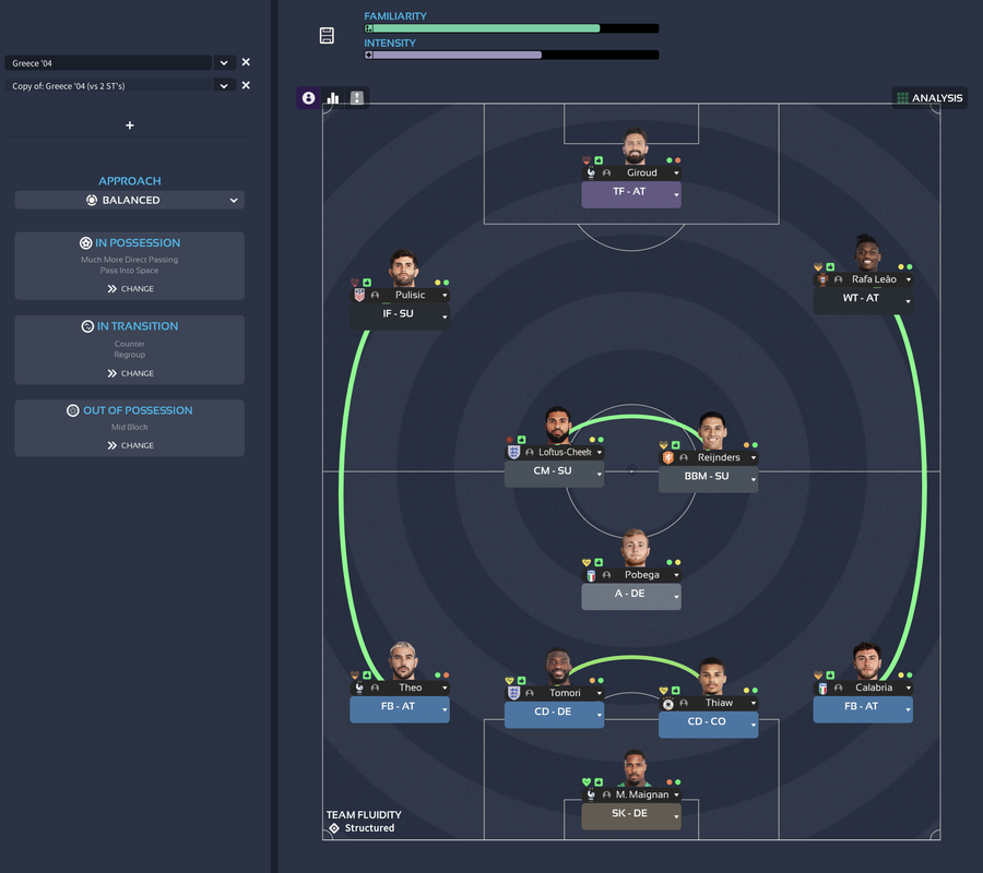 For the friends of Catenaccio - Tactics, Training & Strategies ...