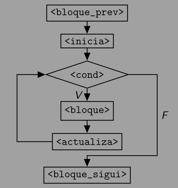 GitHub - fegonzalez7/pdc_unal_clase10