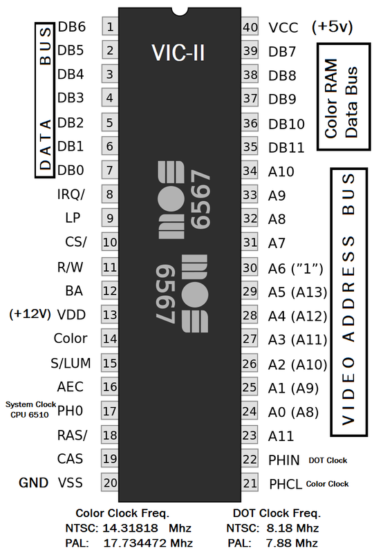 Pin layouts for the various ICs - Commodore 64 - Lemon64 - Commodore 64