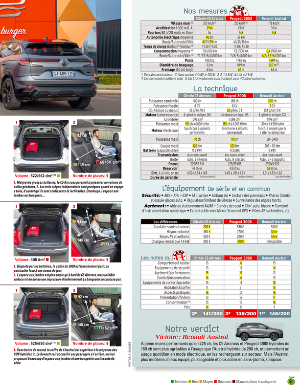 Auto Plus Vert 18 wawacity bet51 — Postimages