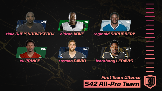 Album — Postimages