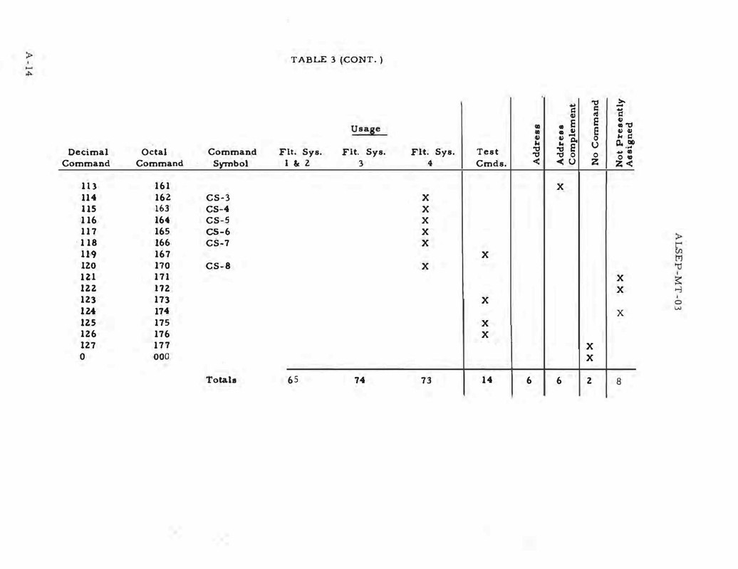 ALSEPManual1969 FSFM Rev B 360 — Postimages