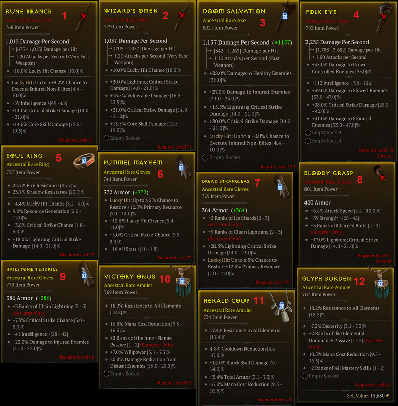 Good Items For Sorc And More - Topic - d2jsp