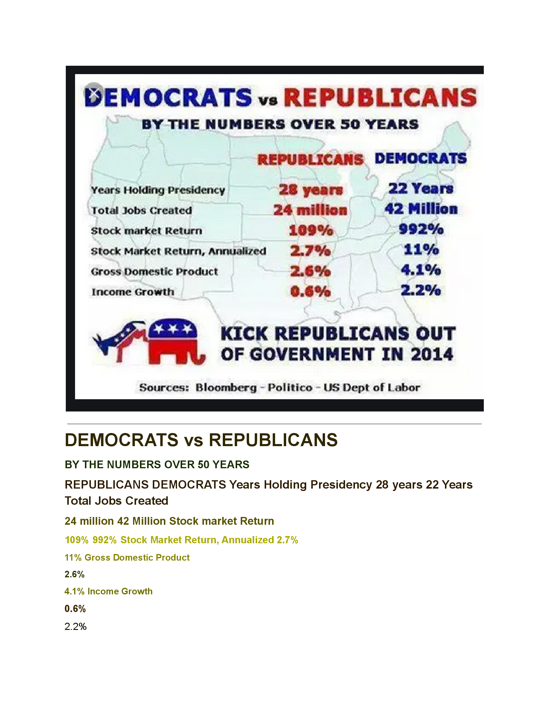 dem vs rep — Postimages
