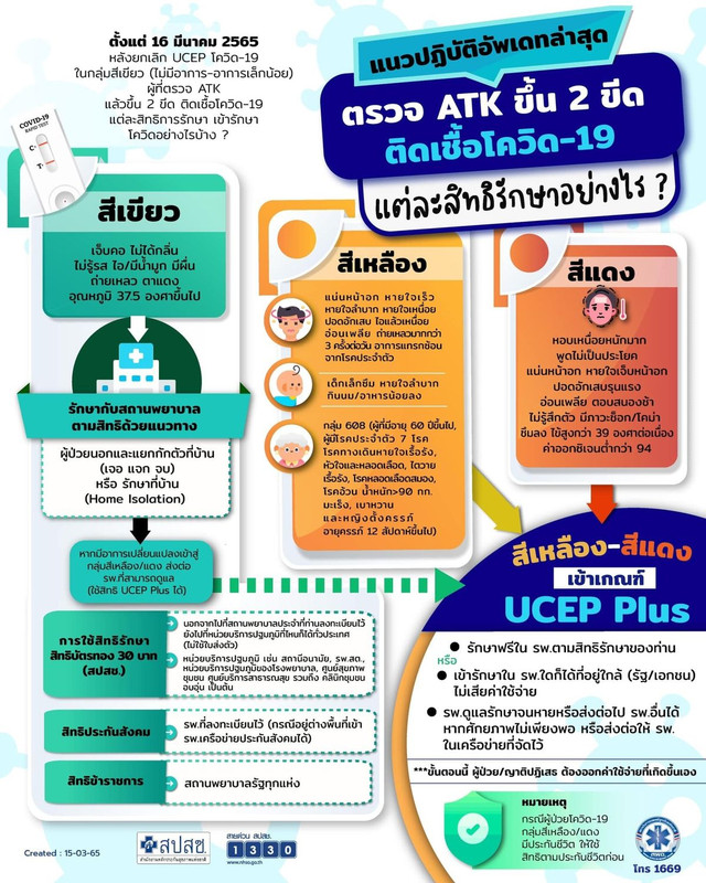 atk pos covid — Postimages