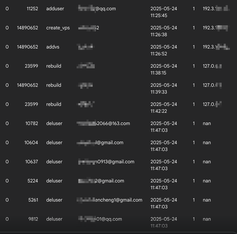 Spent a whole day searching the leaked Colocrossing database, found a possible hacker’s email ...