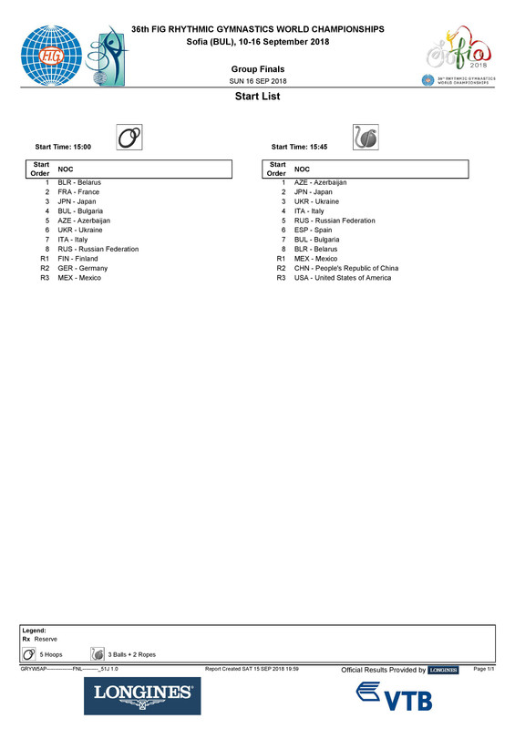 RGG Finals Start List — Postimages