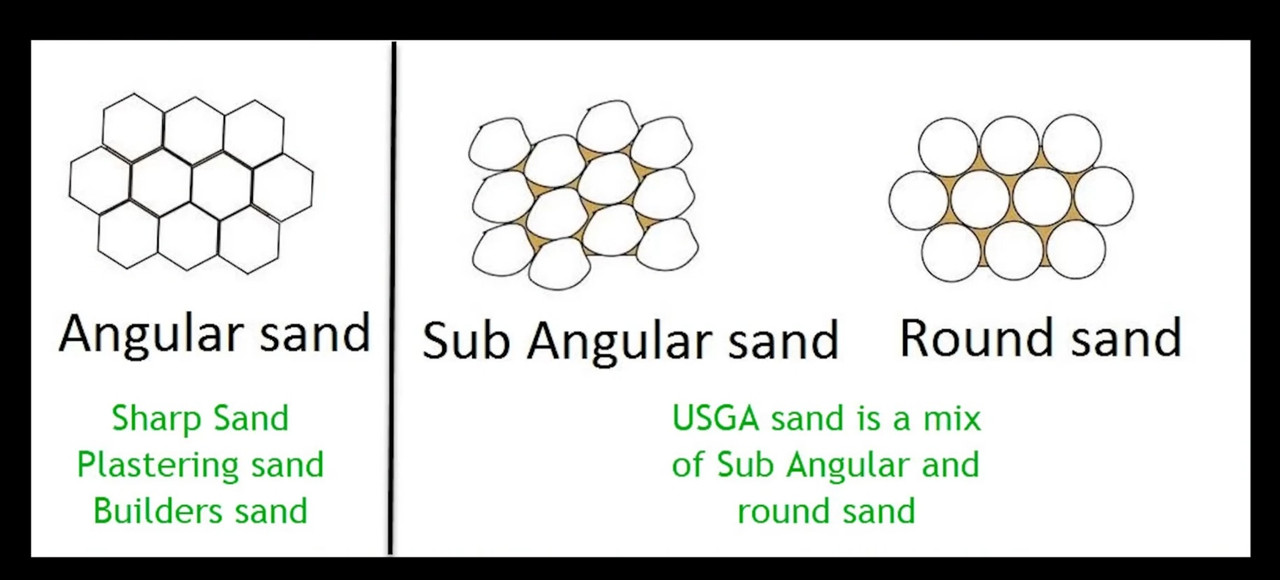 USGA sand is it worth it? | Lawn Care Forum