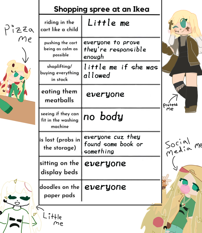 Put yourself/your persona/ocs on this IKEA alignment chart