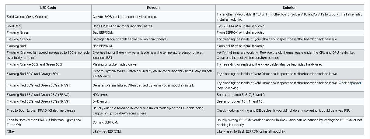 1.6 xbox modchip help read comments : r/originalxbox