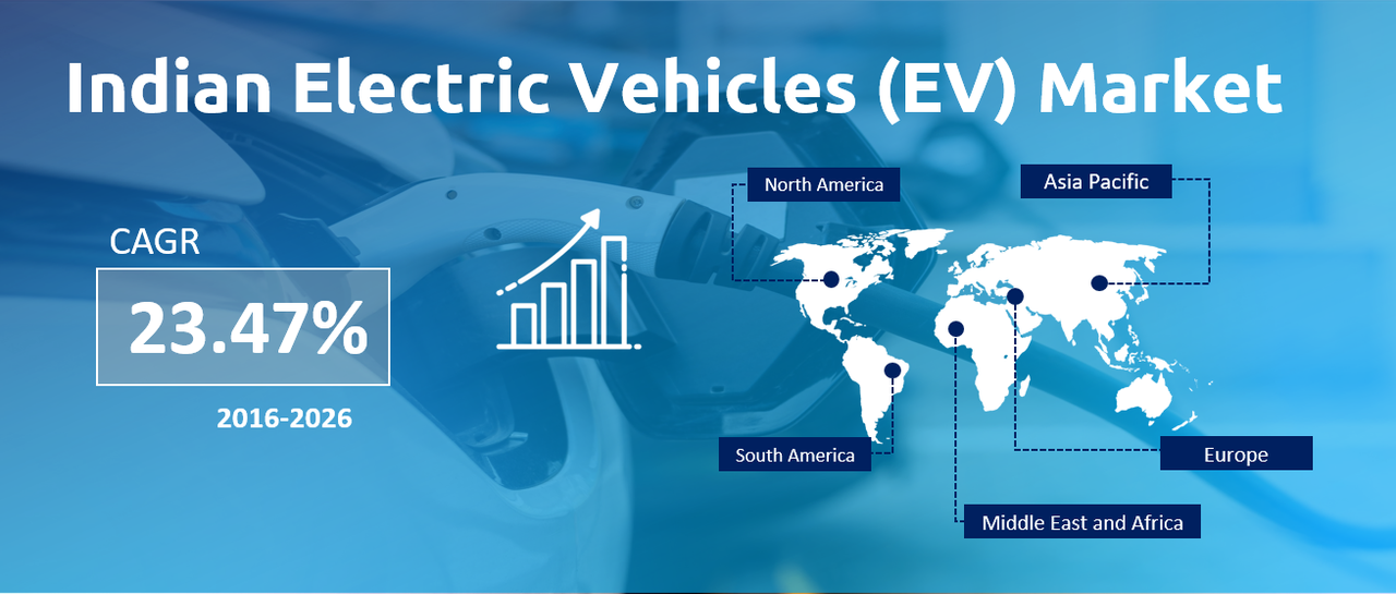 Indian Electric Vehicles EV Market Outlook Growth By 2029 Straits ...