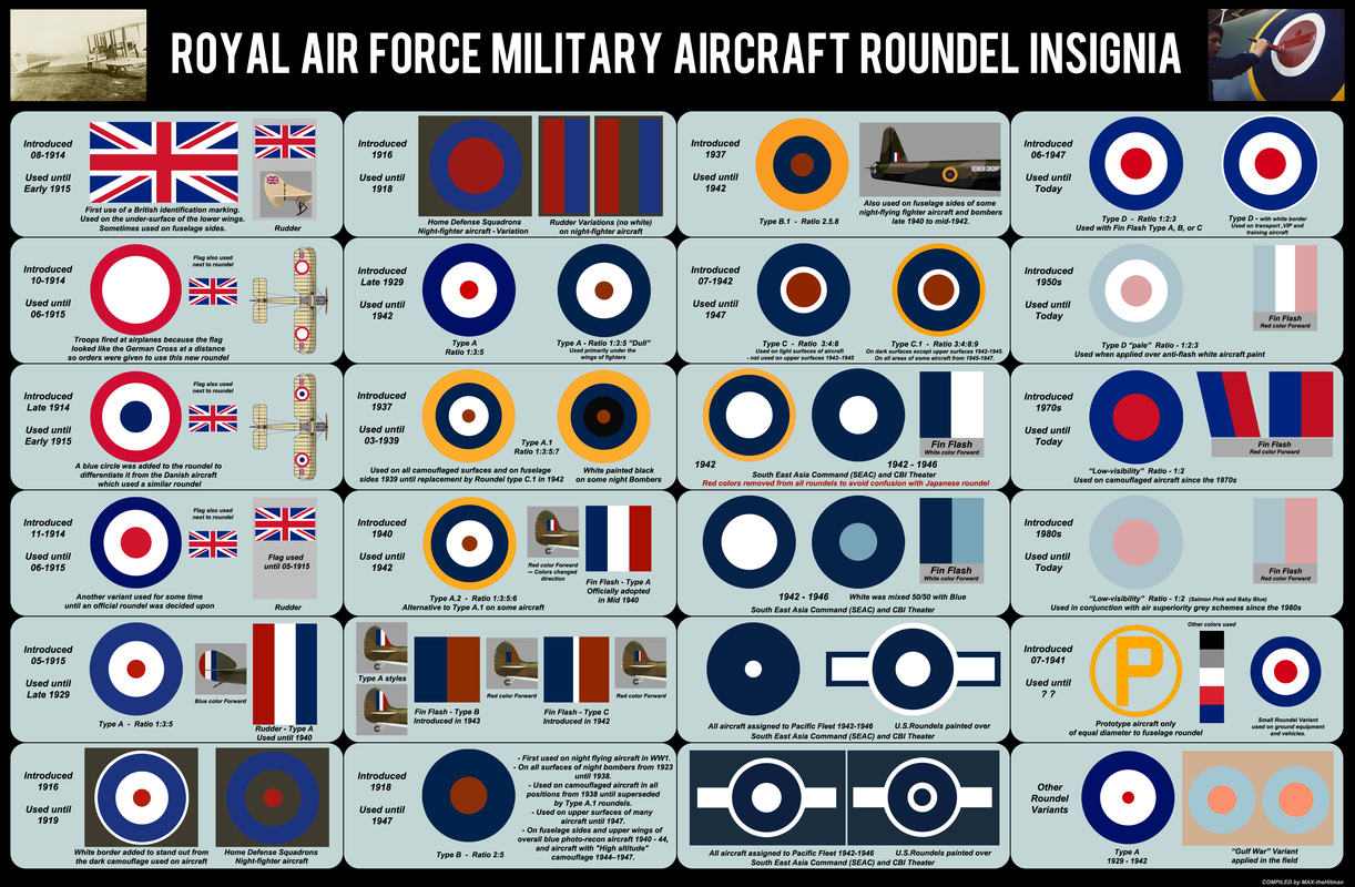 RAF roundels — Postimages