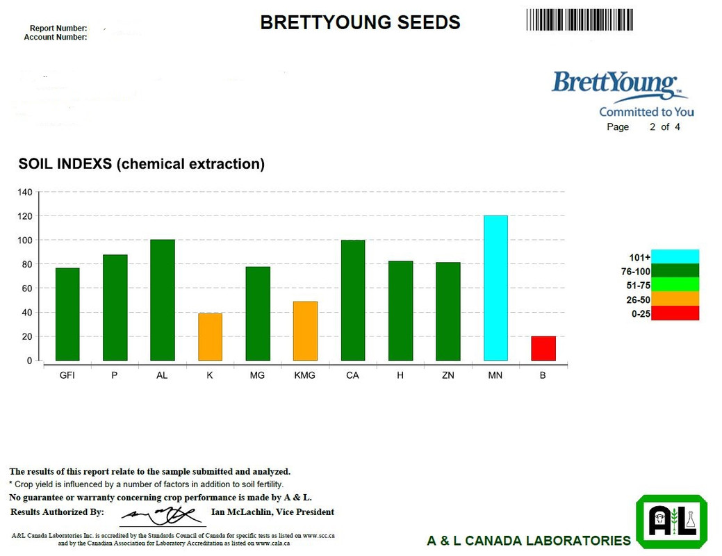 Soil Report 2018 pg2 — Postimages