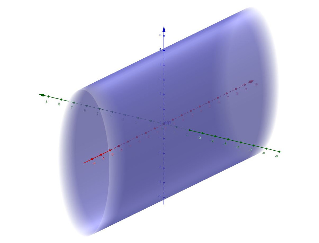 Sketch the cylinder. $$ 25 y^2+4 z^2-100=0 $$ | Quizlet