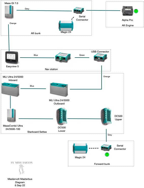 Reset masterbus? All devices showing offline (but working) - Cruisers ...