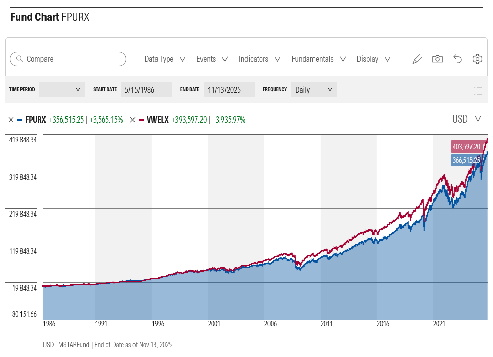 Why do I get different total returns for totalrealreturns.com vs ...