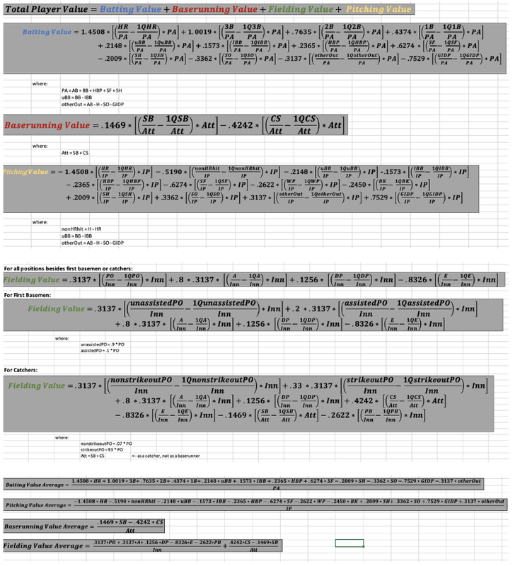 All-Time Player Value Positional Rankings : r/baseball