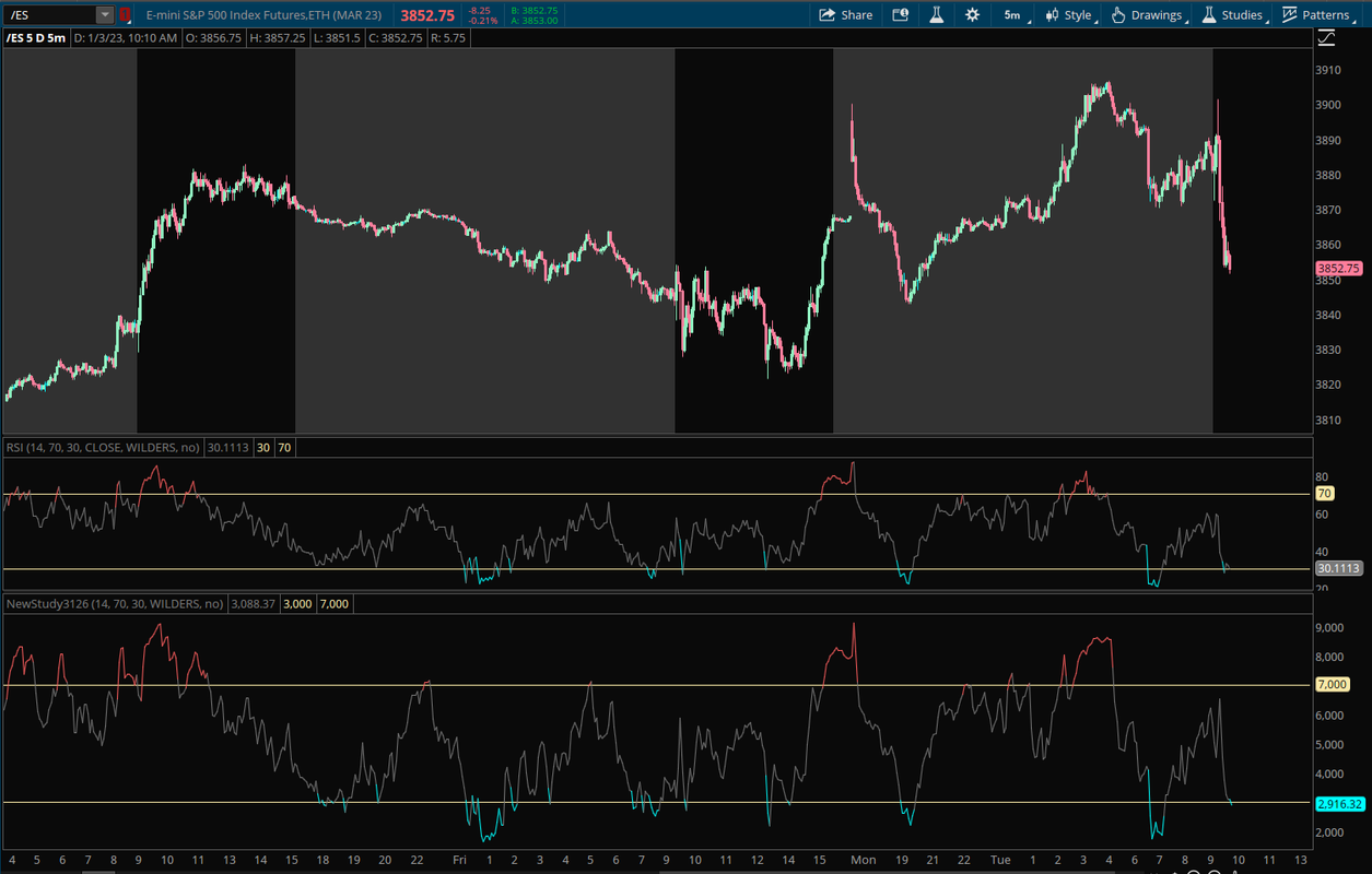 Volume Profile Indicator & POCs For ThinkOrSwim - useThinkScript Community