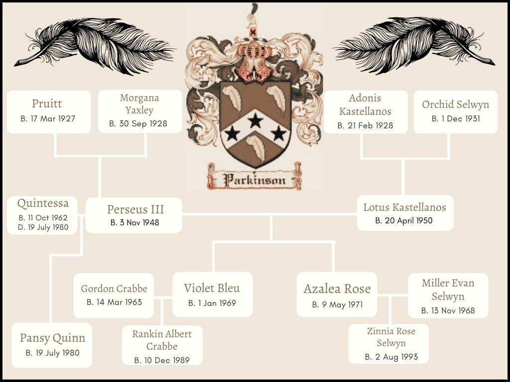 Cantankerus Nott is Rolling in His Grave - Chapter 14 - Forgive_Me ...