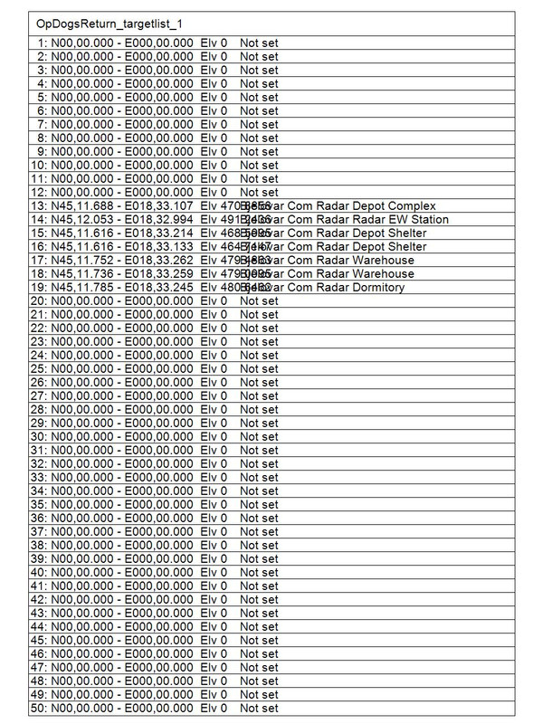 Mudhen 5 H Target List 1 — Postimages