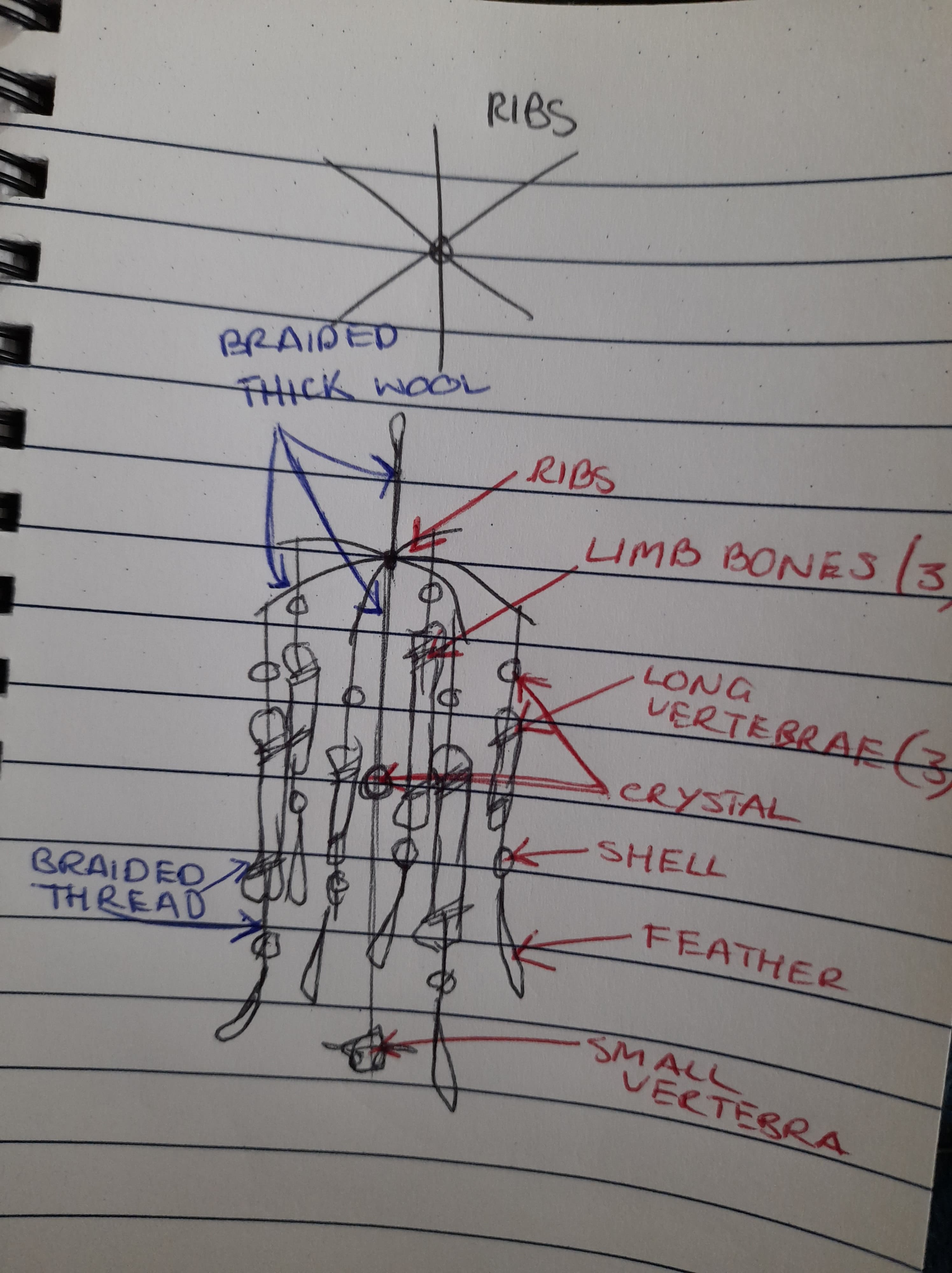 rough plan — Postimages
