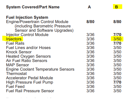 2016 Honda Pilot Fuel Injector Replacement-Received assistance from ...
