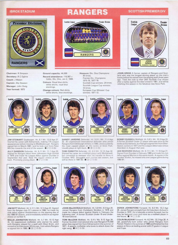 1981 82 71 — Postimages